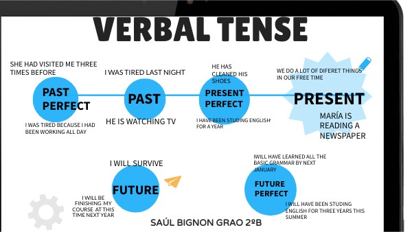 VERBAL TENSE | Genially