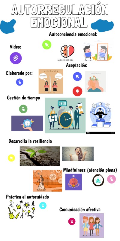 Autorregulación De Emociones Genially