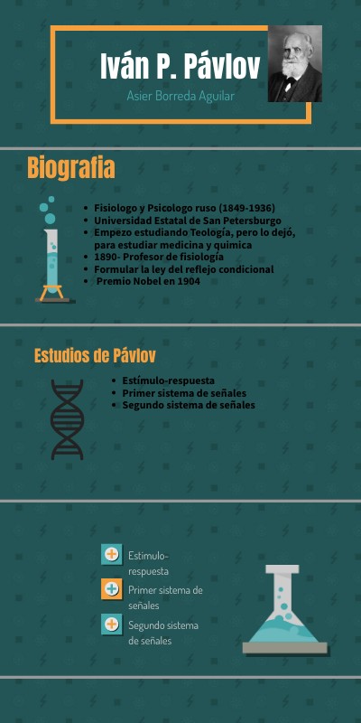 Iván Pávlov | Genially