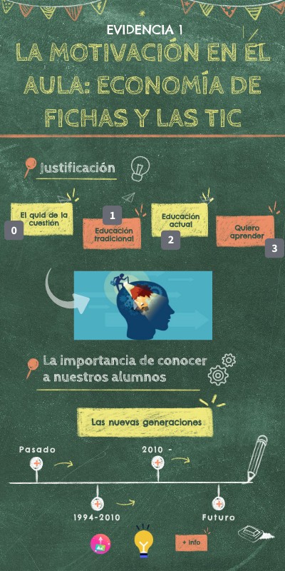 LA MOTIVACIÓN EN EL AULA | Genially