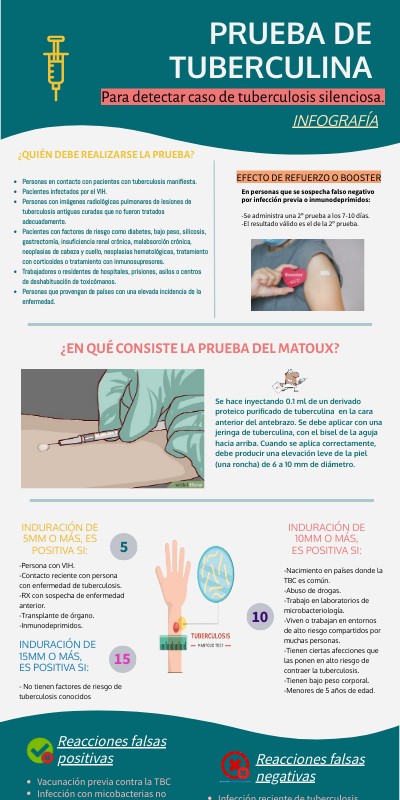 INFO ONDULADA | Genially