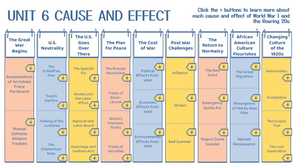Unit 6 Cause and Effect | Genially