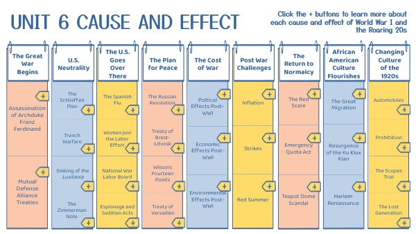Unit 6 Cause and Effect | Genially