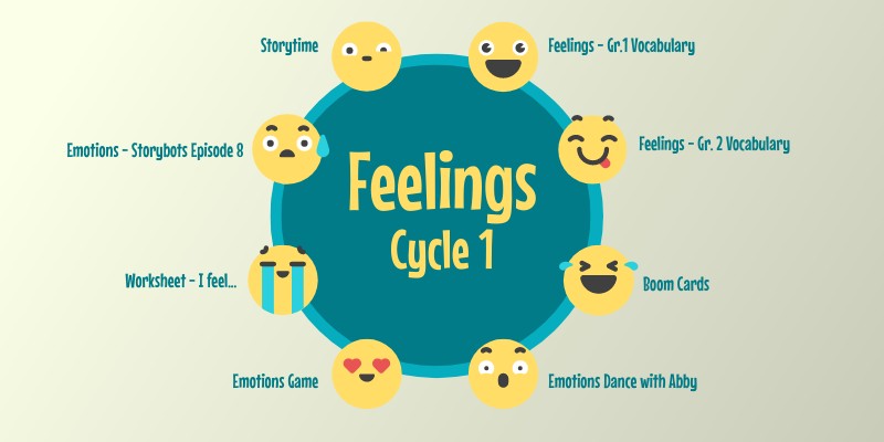 Feelings Cycle 1 | Genially