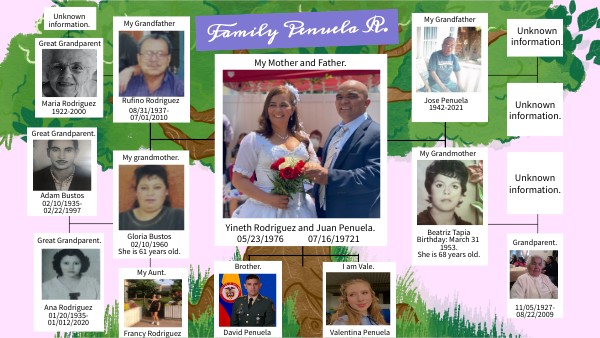 FAMILY TREE | Genially