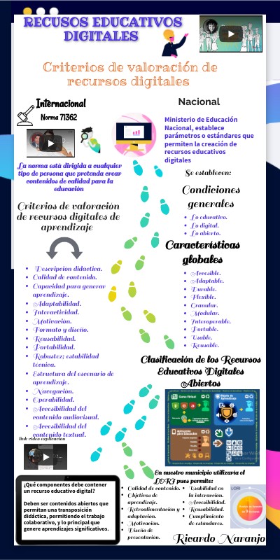 Infografía recursos educativos digitales | Genially