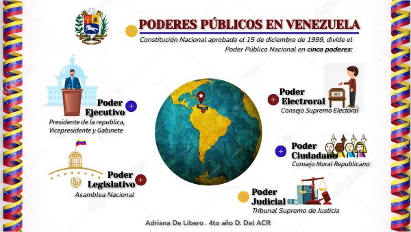 Poderes Públicos de Venezuela y Competencias | Genially