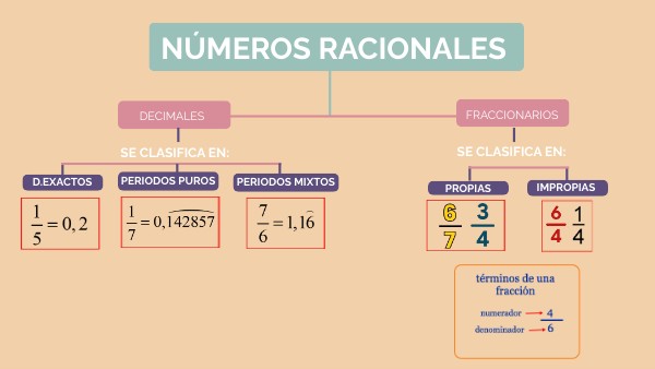 Números racionales