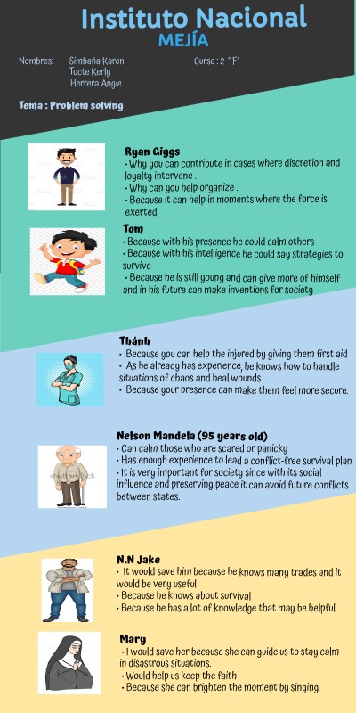 INFO LISTADO | Genially