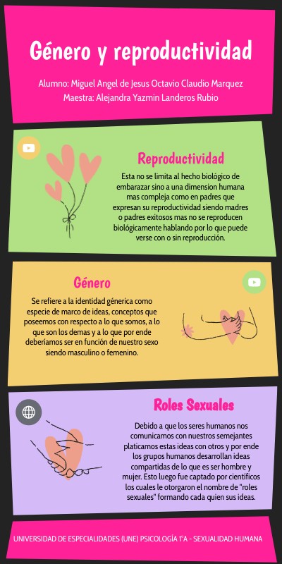 Genero y Reproductividad