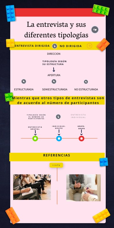 Entrevista tipologias | Genially