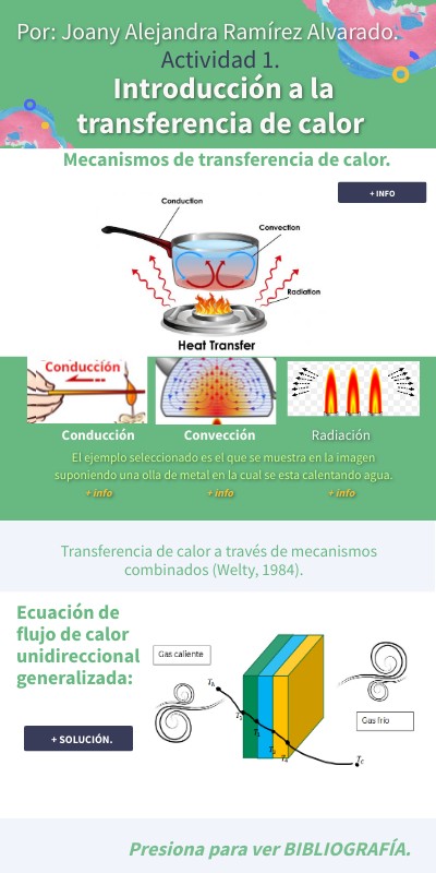 Introducción a la transferencia de calor. | Genially