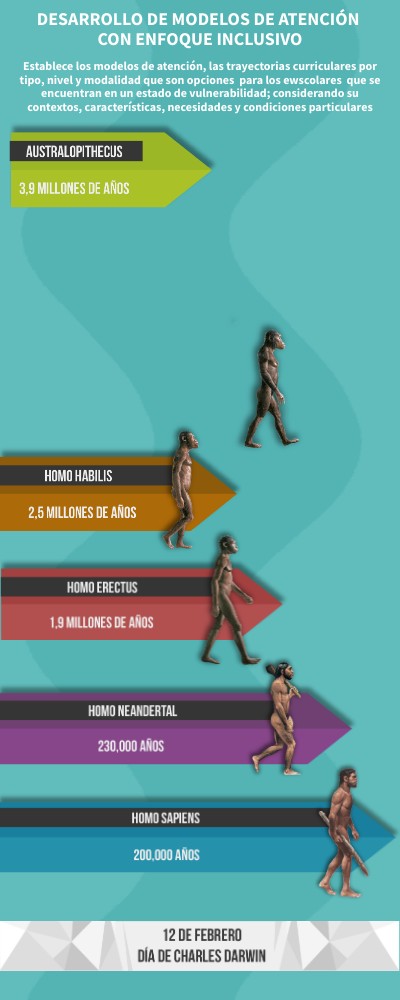 CONOCIENDO | Genially