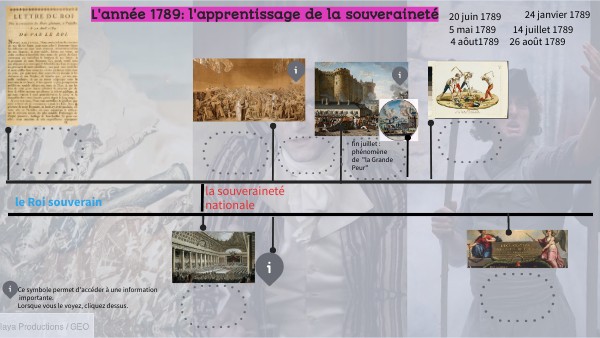 ANNEE 1789 (partie 1) | Genially