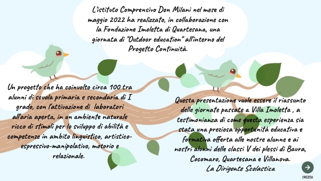 BRANCH LIST | Genially