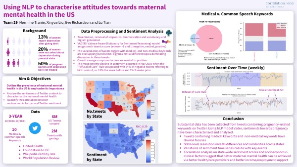 Team29_Datafolio_DS4A-women