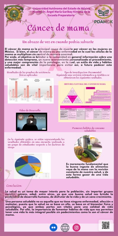 INFO ROSA | Genially