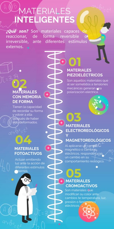 Materiales Inteligentes