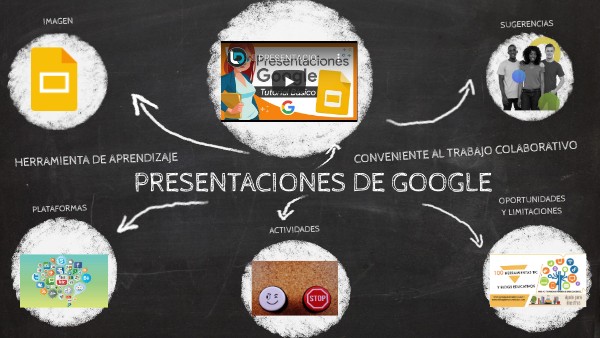 PRESENTACIONES GOOGLE | Genially