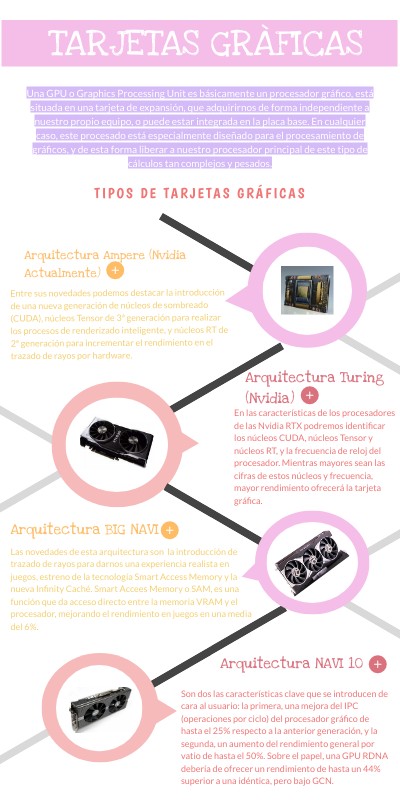TARJETAS GRÁFICAS | Genially