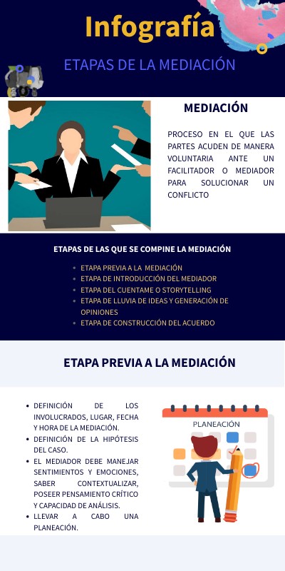 ETAPAS DE LA MEDIACIÓN | Genially