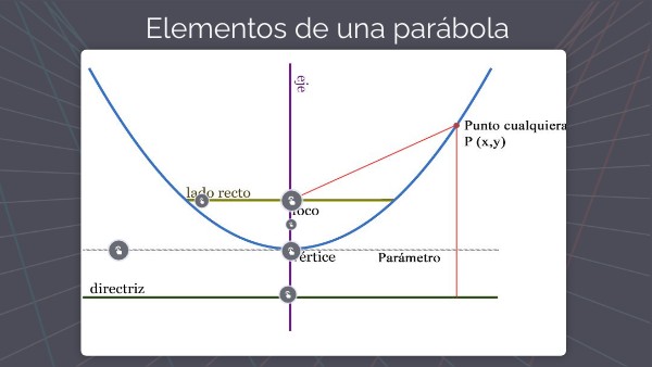 Equipo 2 Parábola | Genially