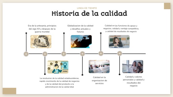 LINEA DE TIEMPO SOBRE LA HISTORIA DE LA CALIDAD