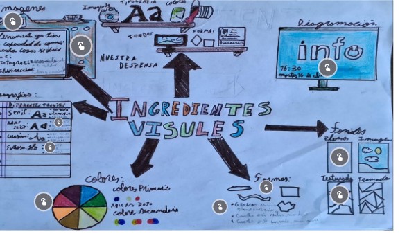 tp imagen | Genially