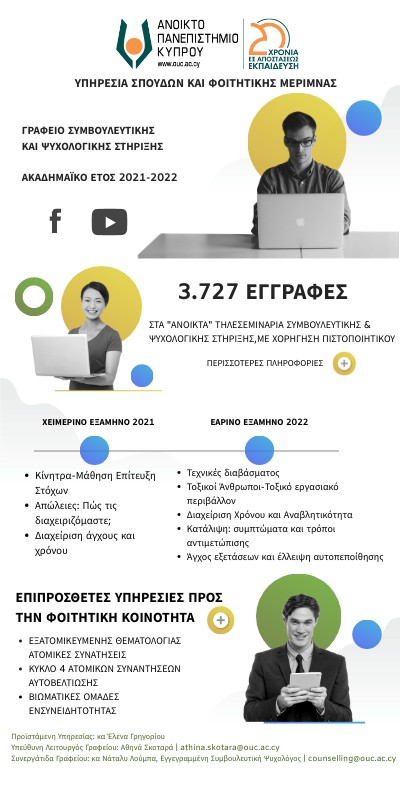 ΑΠΟΛΟΓΙΣΜΟΣ ΓΡΑΦΕΙΟΥ ΣΥΜΒΟΥΛΕΥΤΙΚΗΣ ΚΑΙ ΨΥΧΟΛΟΓΙΚΗΣ ΣΤΗΡΙΞΗΣ 2021-2022 ...