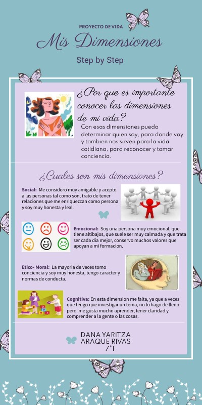 MIS DIMENSIONES | Genially