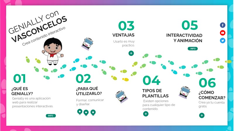 1A_Presentación Genially con Vasconcelos | Genially