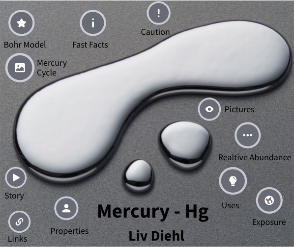 Mercury | Genially