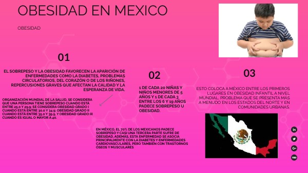 infografía obesidad en México | Genially