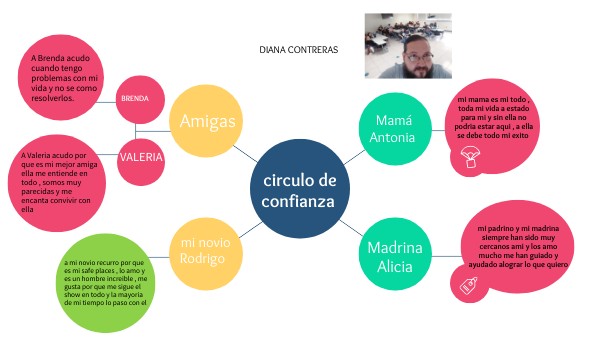 Copy - CIRCULAR MIND MAP SCHEME | Genially