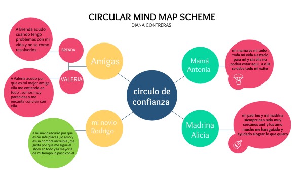CIRCULAR MIND MAP SCHEME | Genially