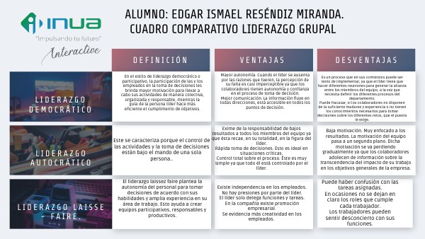 LIDERAZGO GRUPAL | Genially