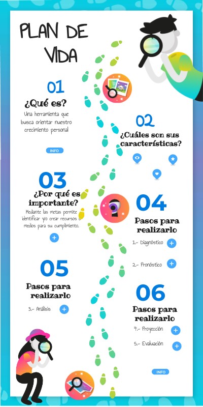 Plan de vida | Genially