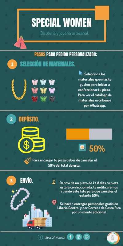 SPECIAL WOMEN | Genially