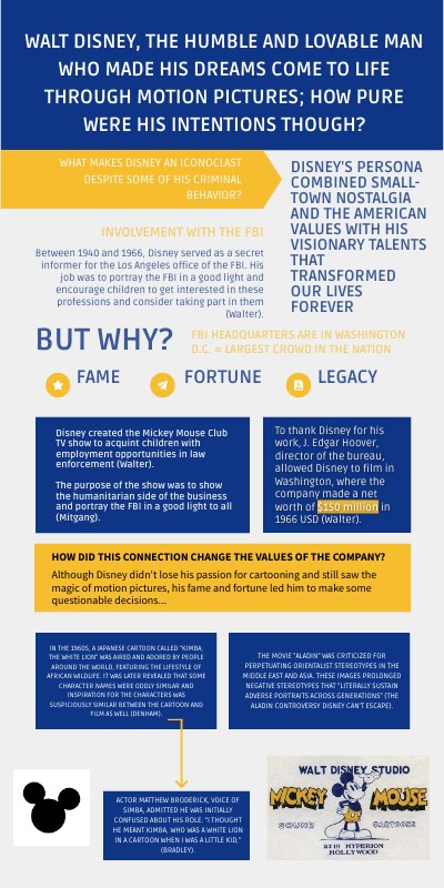 WALT DISNEY ICONOCLAST INFOGRAPHIC | Genially