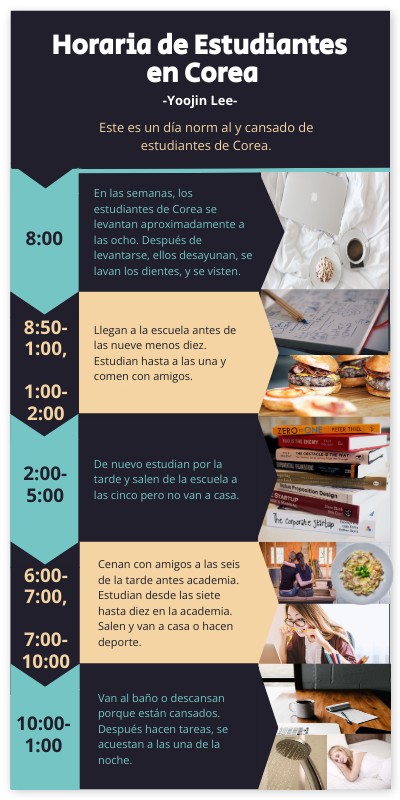 Español- Proyecto 2 | Genially