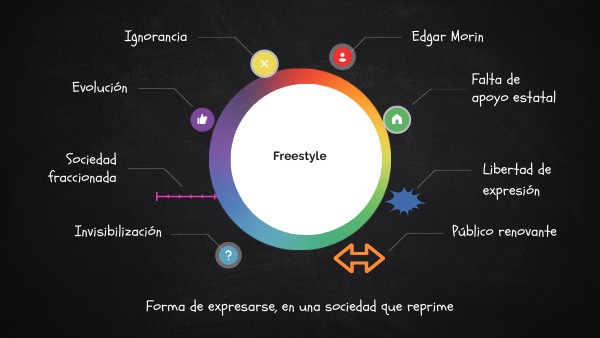 Freestyle | Genially