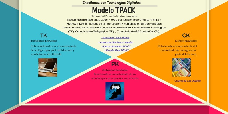 Modelo TPACK | Genially