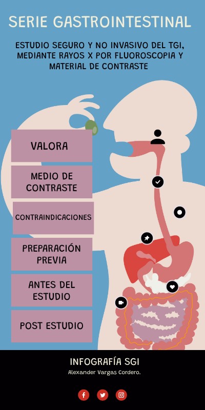 transito gastrointestinal | Genially