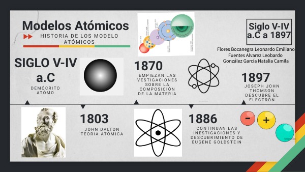 Modelos Atómicos | Genially