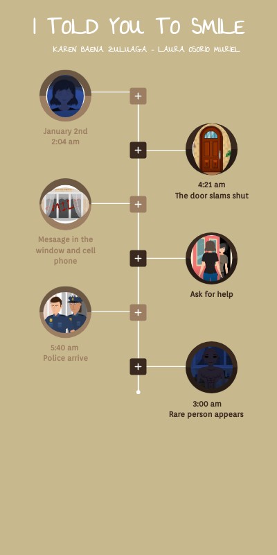 I TOLD YOU TO SMILE | Genially