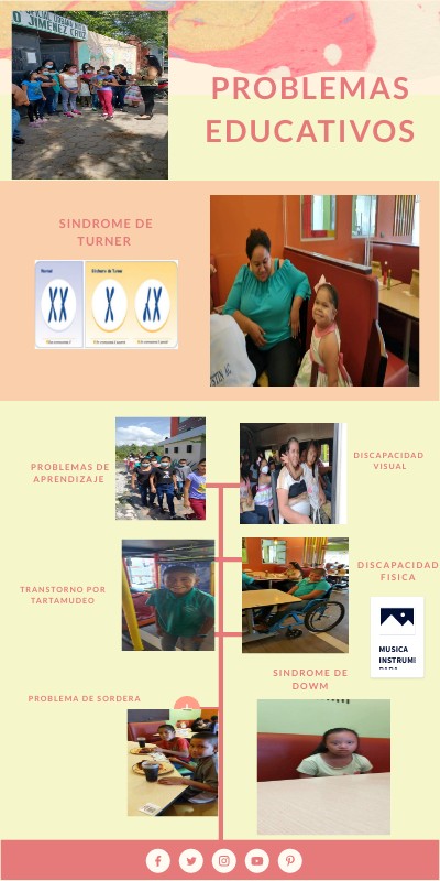 INFOGRAFÍA DE PROBLEMAS EDUCATIVOS | Genially