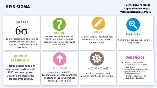 six sigma | Genially