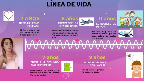 línea de vida | Genially