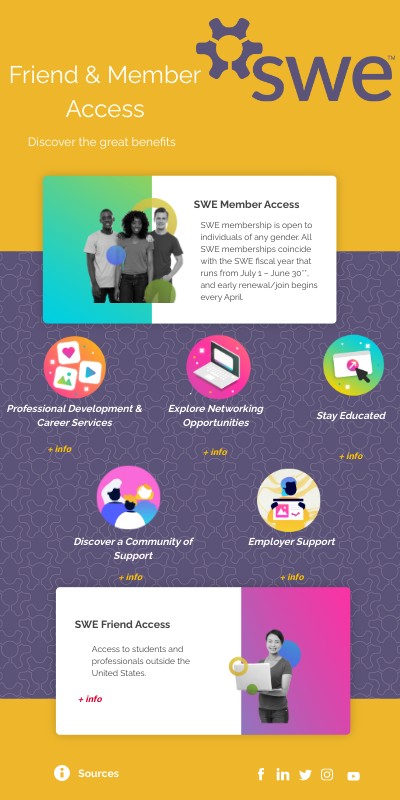 SWE Enrollment Options