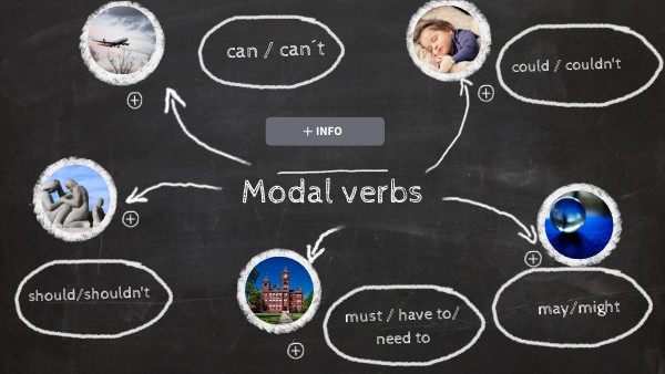 Modal verbs 2º | Genially